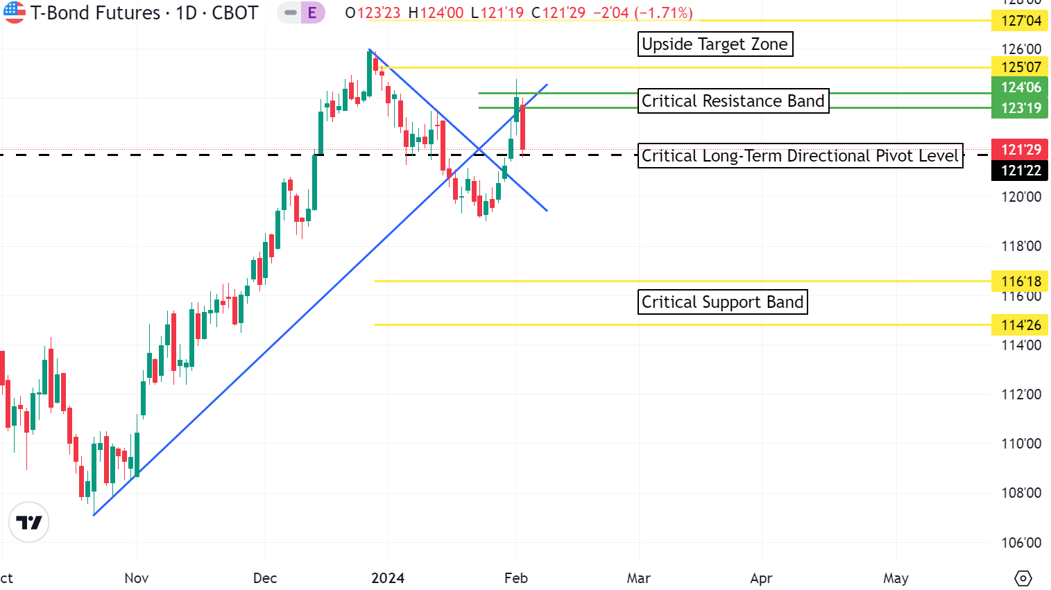 The Tiger Forex Report 2-5-24 – TFNN